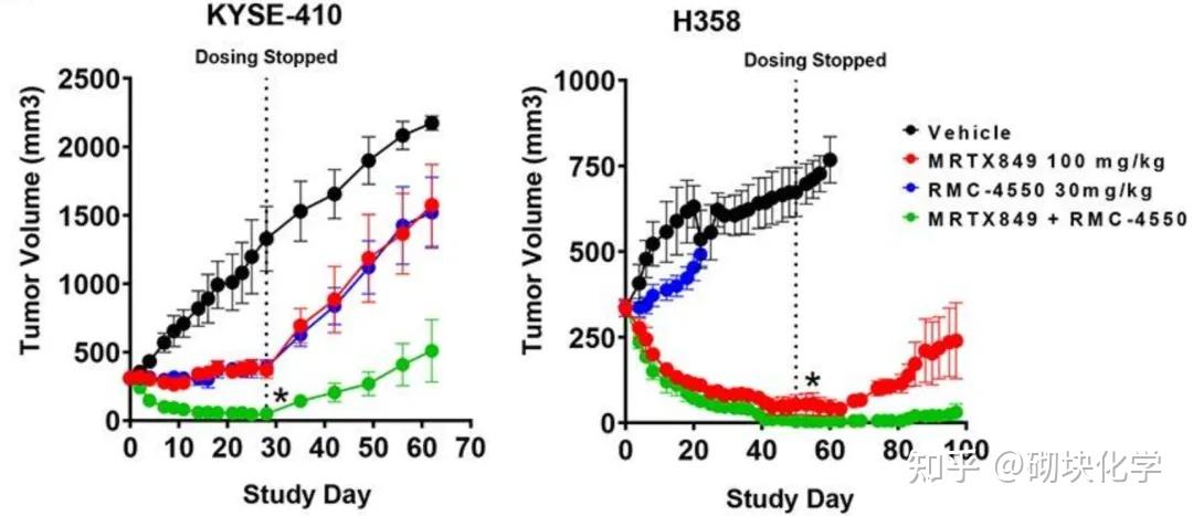 RAS抑制剂：市场火热追捧的RMC-9805，哪里有现货？ - 知乎
