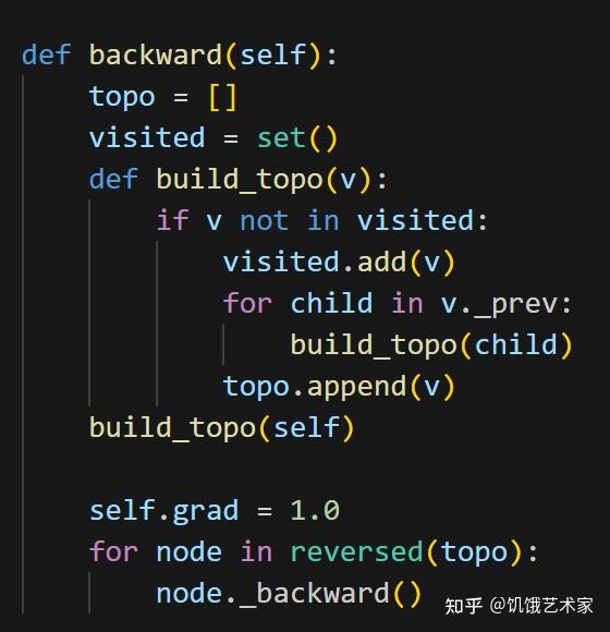 Neural Networks: Zero to Hero 1(building micrograd) - 知乎