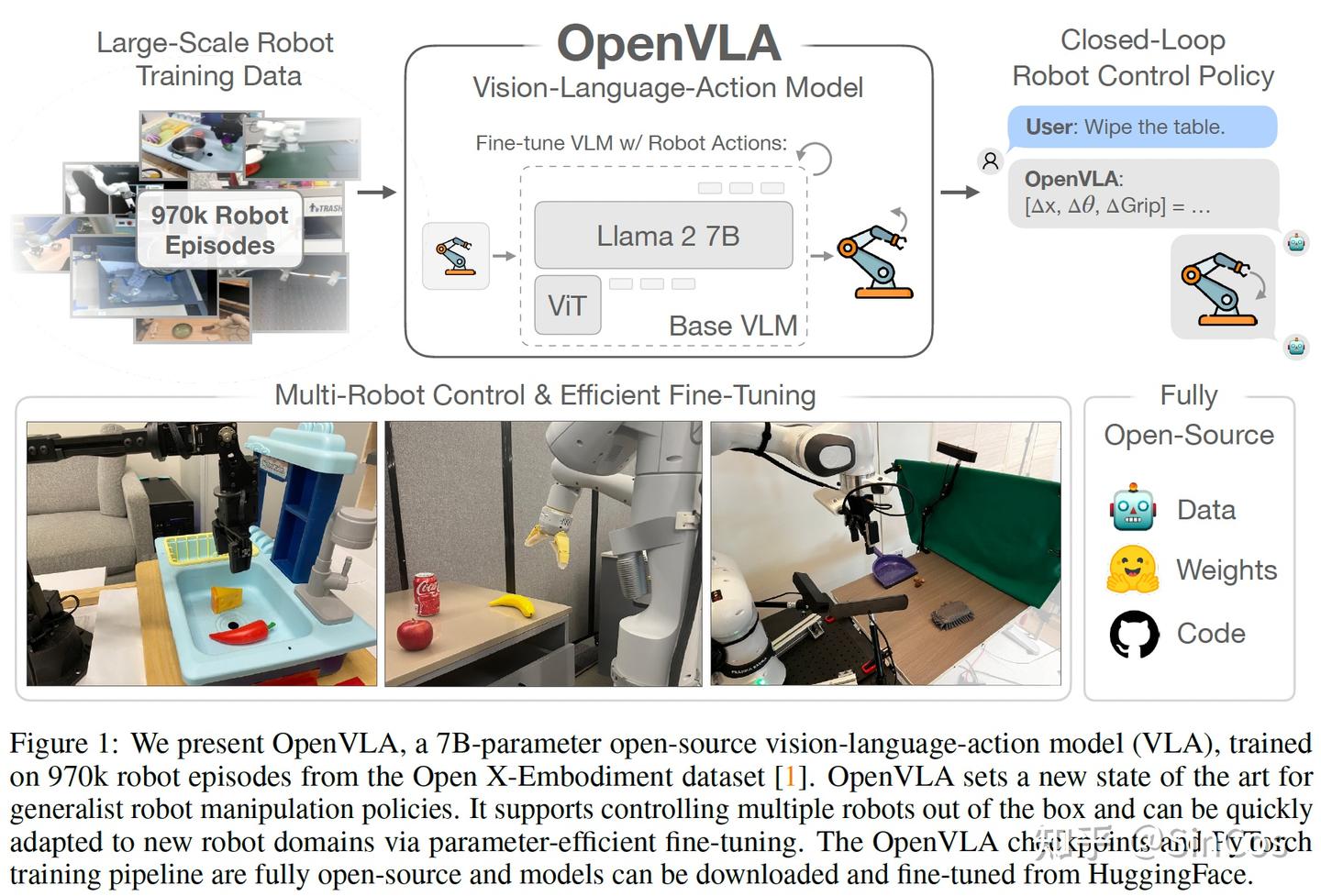 OpenVLA论文笔记 - 知乎