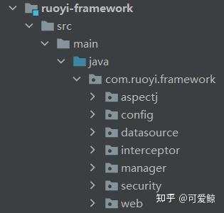 若依框架RuoYi前后端分离版入门使用 - 知乎