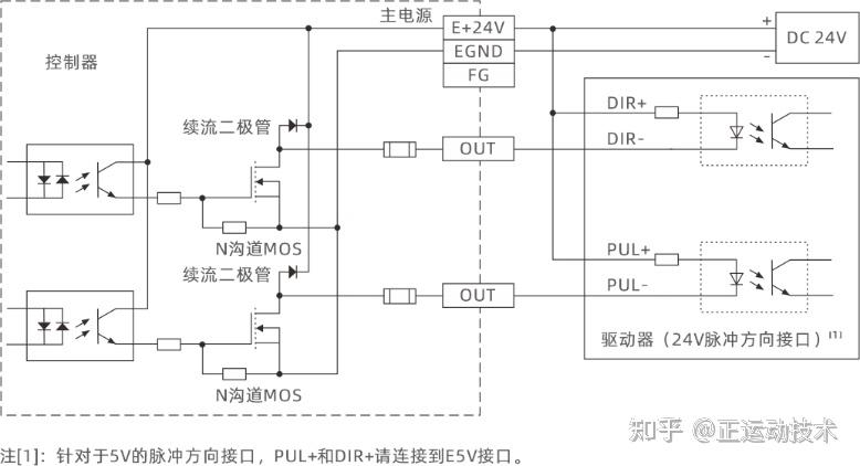 步进的光栅尺全闭环EtherCAT运动控制器ZMC432CL-V2（一）：硬件接口介绍 - 知乎