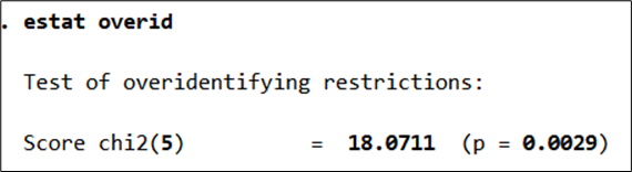 两阶段最小二乘法(IV-2sls)的Stata应用 - 知乎