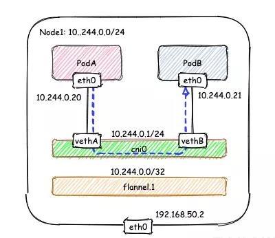 容器网络四-k8s flannel vxlan - 知乎
