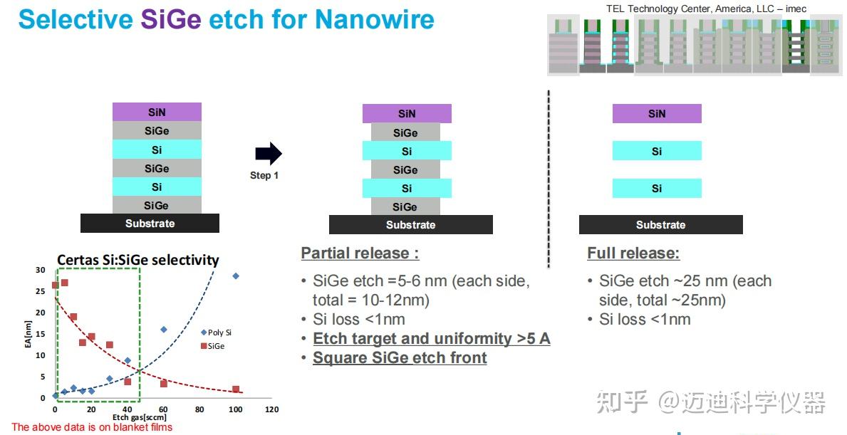 原子级制造革命：Lam与TEL如何看待ALE技术重塑FinFET未来 - 知乎
