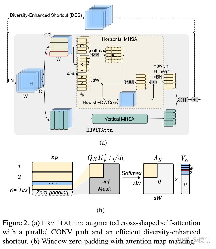 【CVPR2022】Multi-Scale High-Resolution Vision Transformer for Semantic Segmentation - 知乎