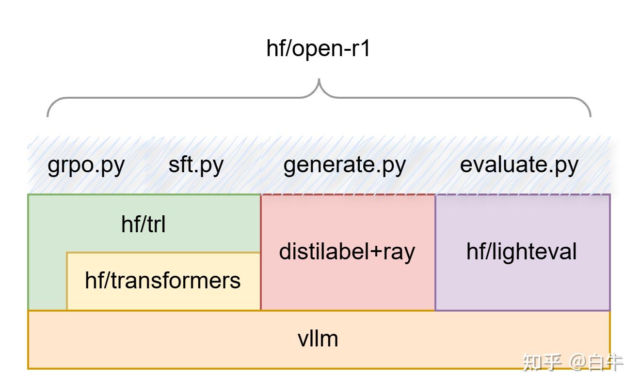 5min理解open-r1代码结构 - 知乎