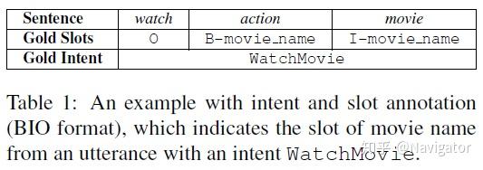 使用Stack-Propagation框架联合训练SLU - 知乎