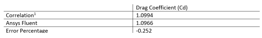 Ansys Fluent GPU求解器介绍 - 知乎