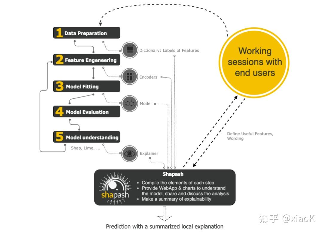 可解释性机器学习库Shapash——鸢尾花XGBoost分类解释实现 - 知乎