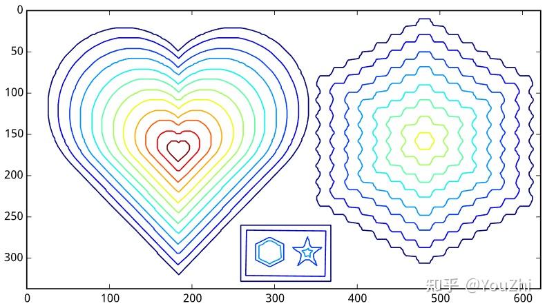 OpenCV-5. 形状与结构分析 - 知乎