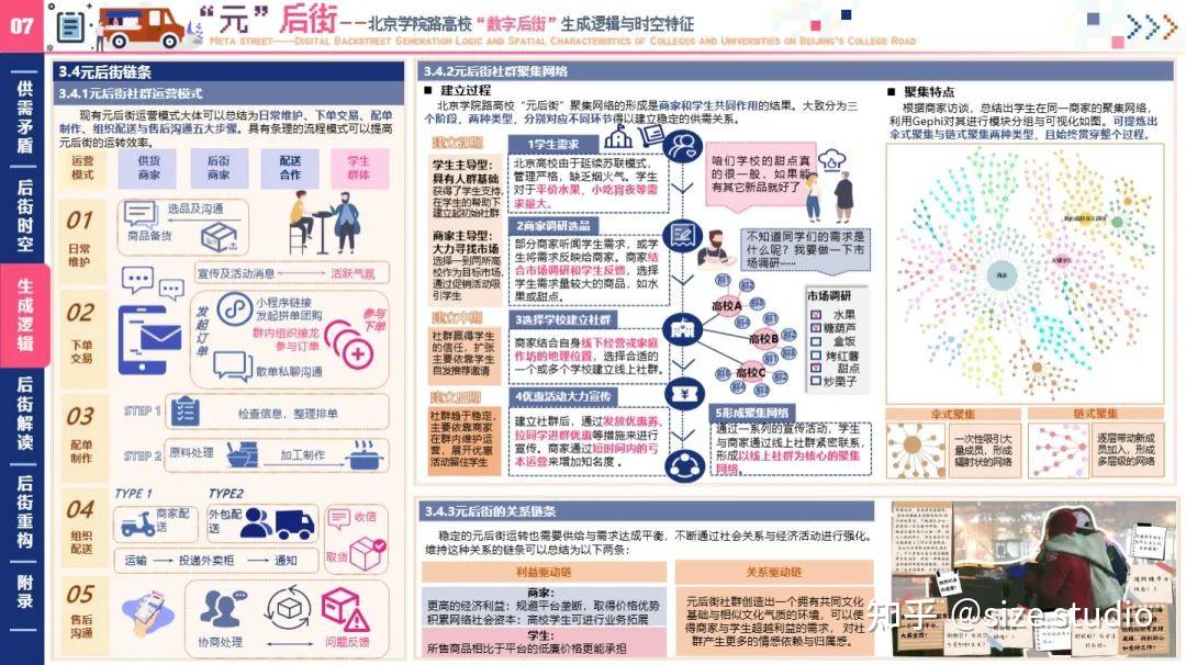 高质量调研报告这样写！WUPENiCity2024城市可持续调研报告国际竞赛一等奖一览！ - 知乎