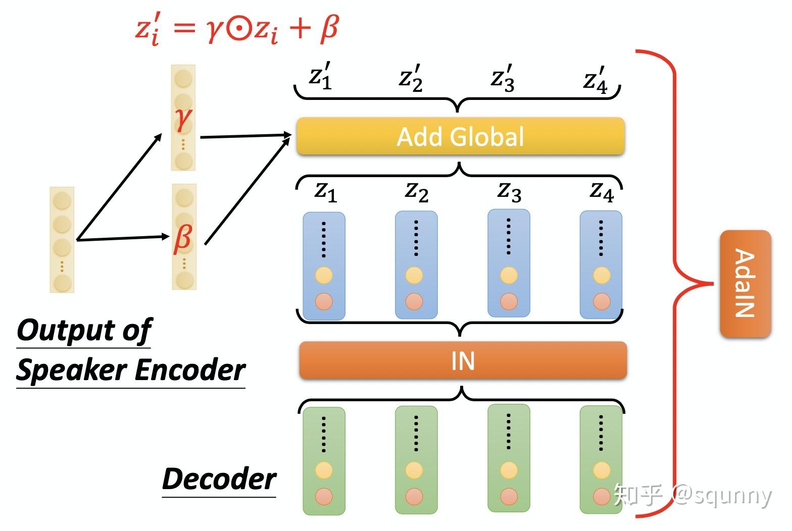 语音转换 Voice Conversion - 知乎