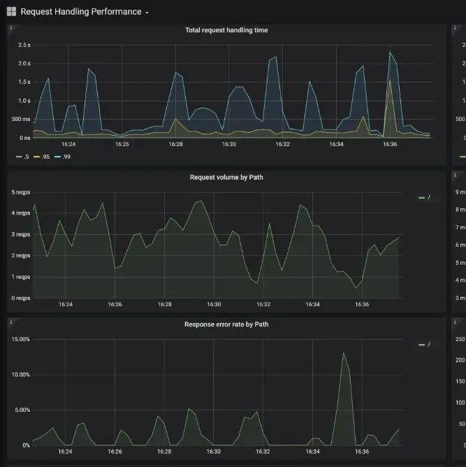 SpringBoot + Redis：模拟 10w 人的秒杀抢单！ - 知乎