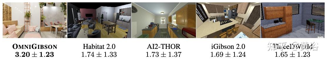 BEHAVIOR-1K：以人为本、具身化的 AI 基准，包含 1,000 个日常活动和逼真的模拟 - 知乎