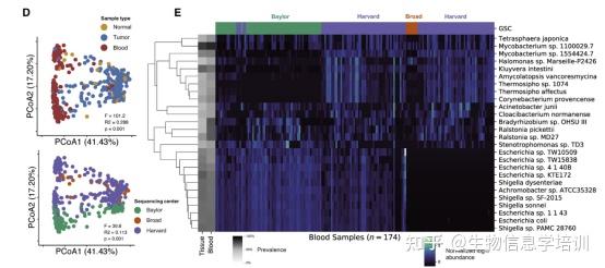 癌症微生物组图谱（TCMA）:从污染物中区分组织内微生物组的泛癌症比较分析 - 知乎