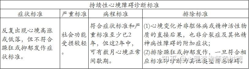 心境障碍（躁狂症、抑郁症、双相情感障碍）分类及诊断标准（CCMD-3版） - 知乎
