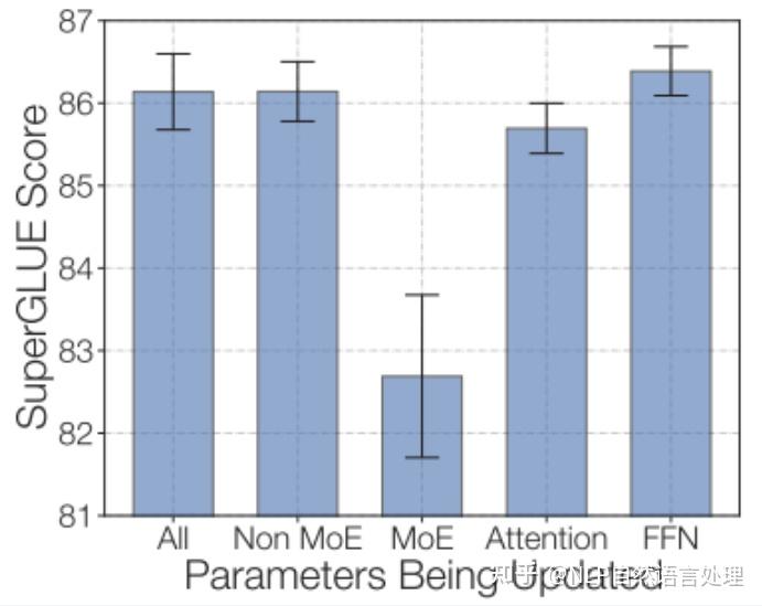 一文带你详细了解：大模型MoE架构（含DeepSeek MoE详解） - 知乎