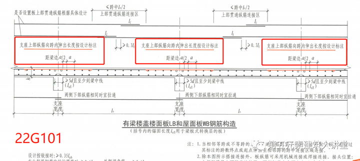 22G101取消了板负筋的弯折 - 知乎