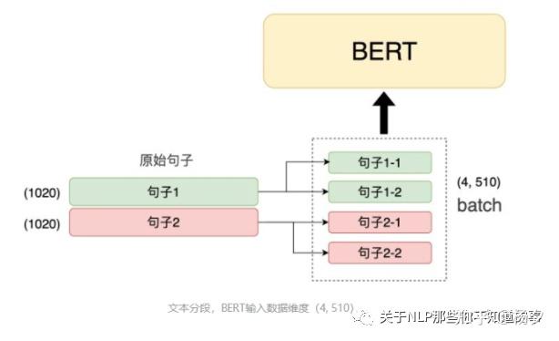 Bert 如何解决长文本问题？ - 知乎