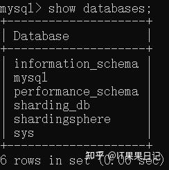 分库分表看这一篇就够了：Sharding-Proxy - 知乎