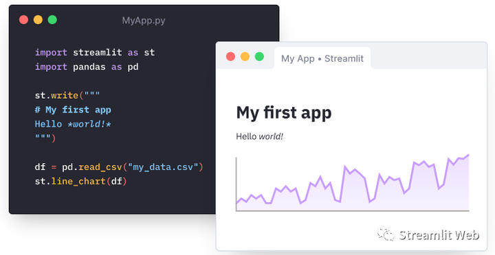 Streamlit 介绍 - 知乎