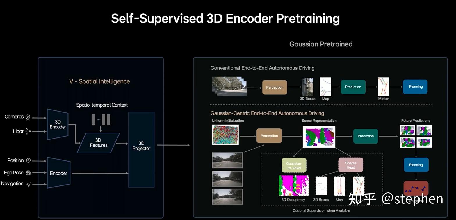 NeRF/3DGS based SLAM究竟有哪些实际的应用场景？ - 知乎