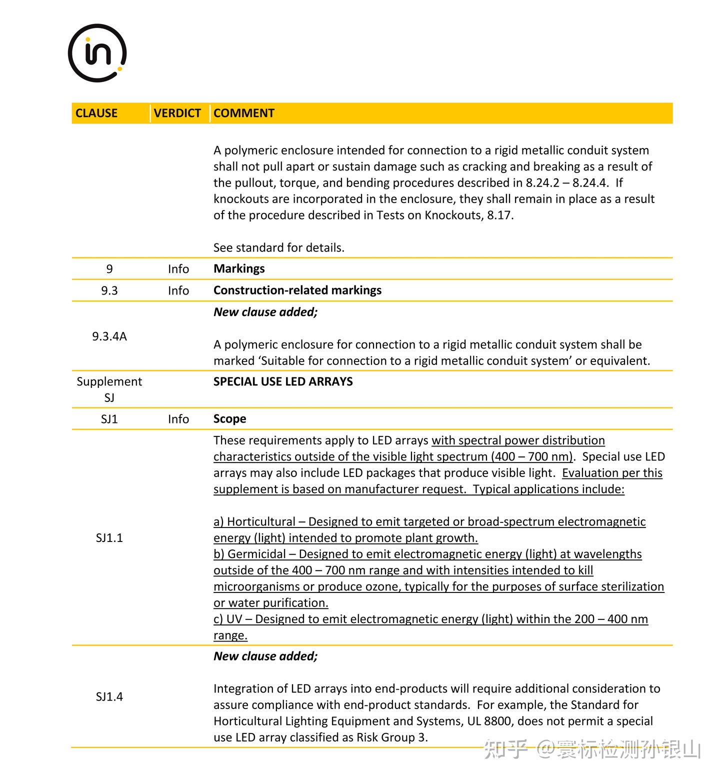 ETL认证，Important Standards Update Notification-UL 8750 - 知乎