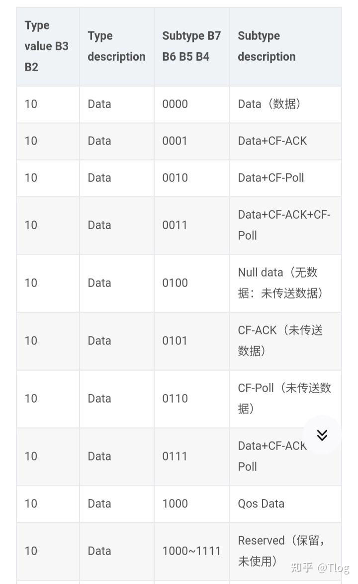 Wifi协议(基础篇) - 知乎