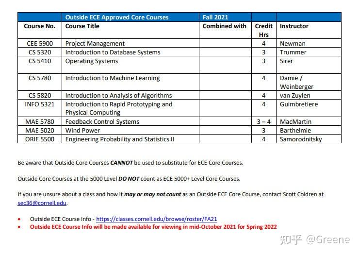 选课和课程体验 —— Cornell ECE MENG 就读体验 - 2 - 知乎