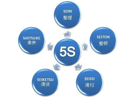 南京印刷厂搞5S管理会让企业有着怎样的效果 - 知乎
