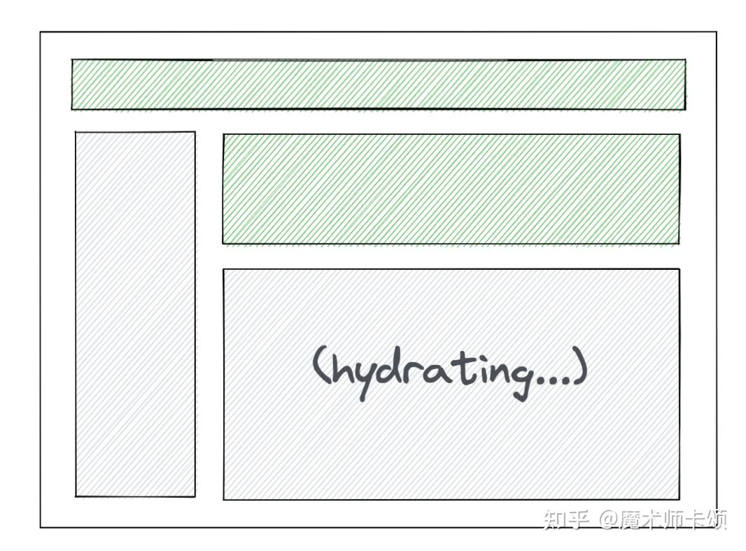 为了生成唯一id，React18专门引入了新Hook：useId - 知乎