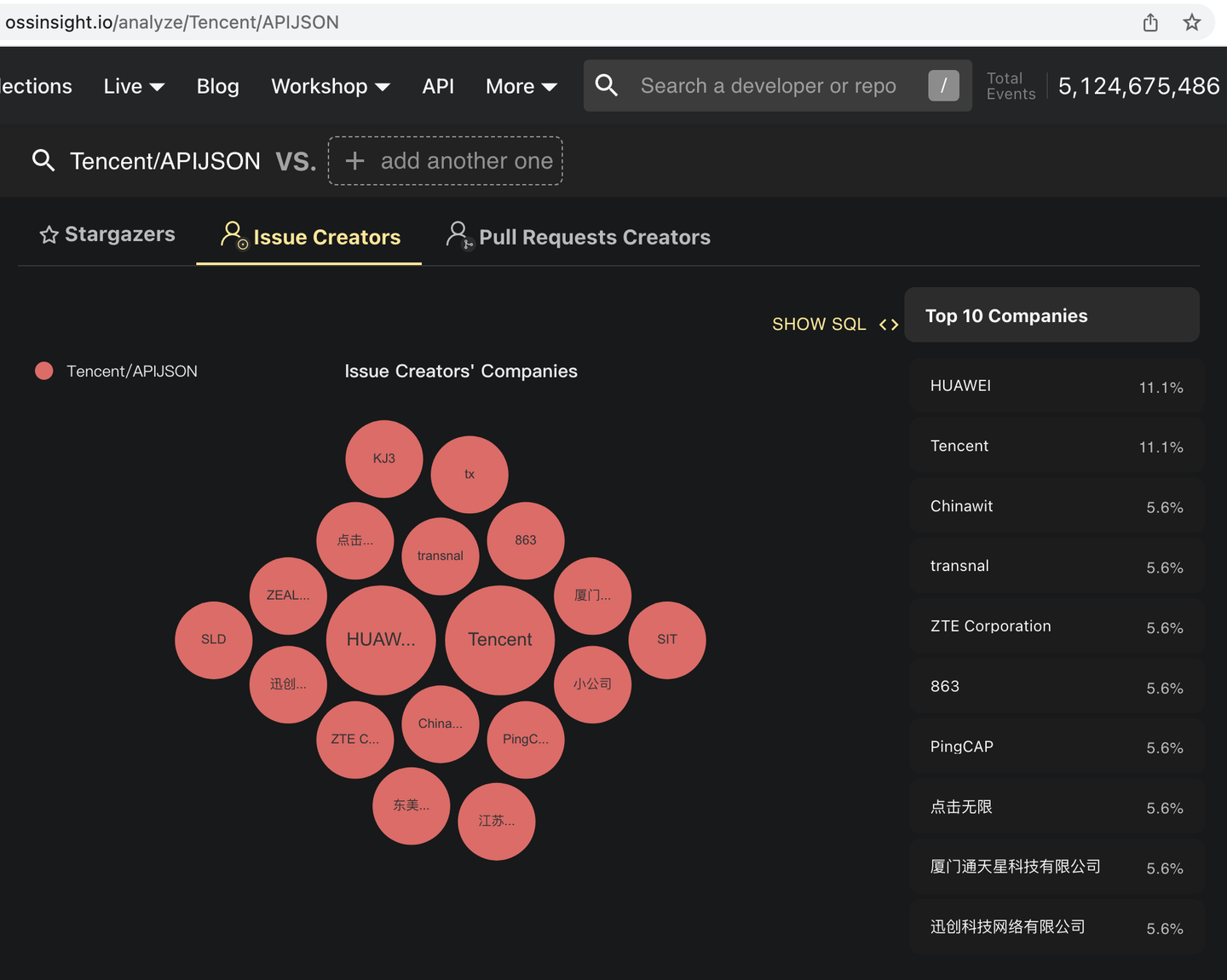 Tencent APIJSON 零代码、全功能、强安全 ORM 库 后端接口和文档零代码，前端(客户端) 定制返回 JSON 的数据和结构 - 知乎