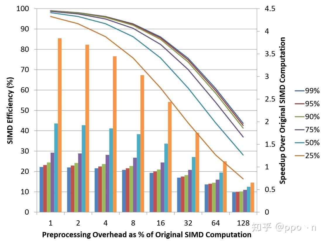 《SIMD执行》 - 知乎