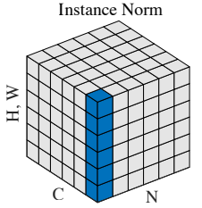 详解 Instance Normalization (IN) - 知乎