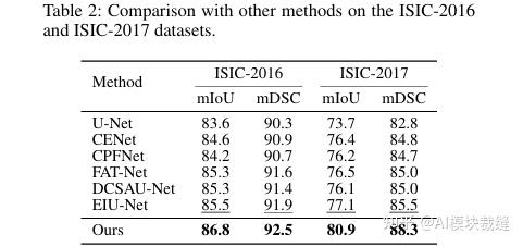 AAAI 2025 | 即插即用，性能登顶！新一代医学分割模型ConDSeg已开源，一行代码搞定病灶识别 - 知乎