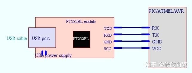 接口：常见调试通讯接口 UART - 知乎