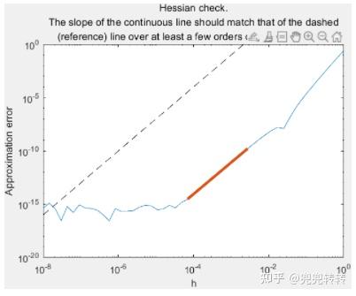 Matlab添加Manopt - 知乎