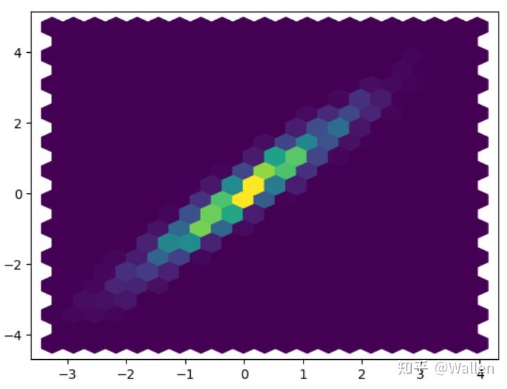 你真的明白plt，fig和ax吗？ - 知乎