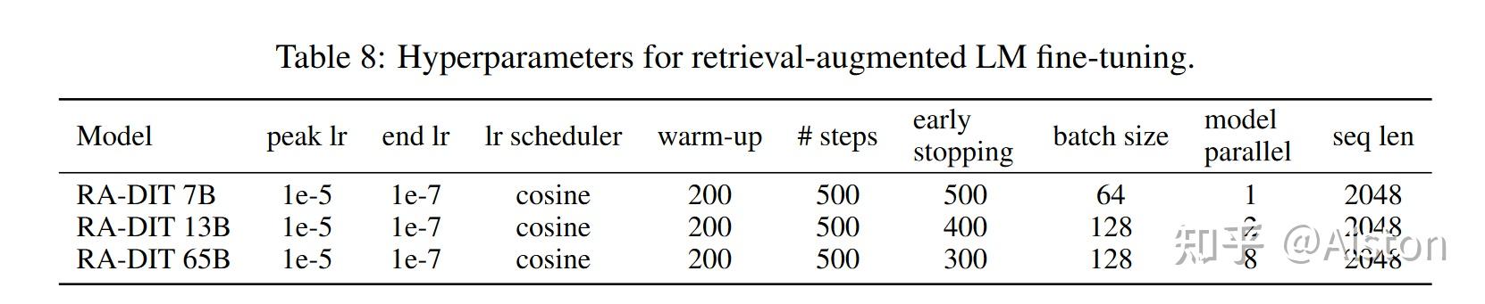 RA-DIT: Retrieval-Augmented Dual Instruction Tuning - 知乎
