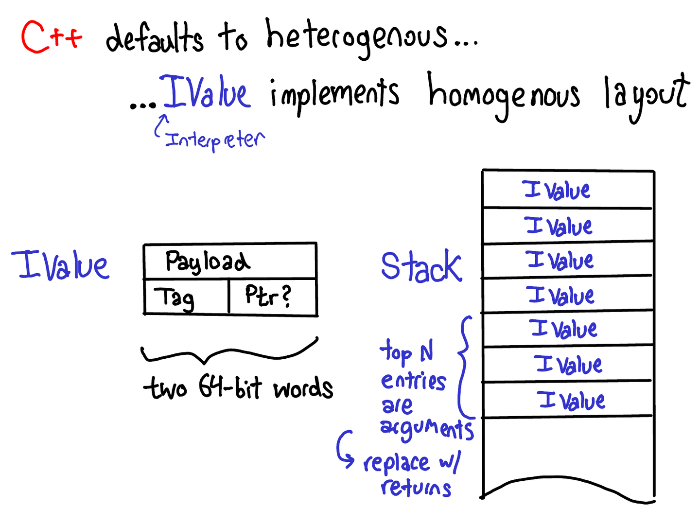【译】聊聊Pytorch Dispatcher - 知乎