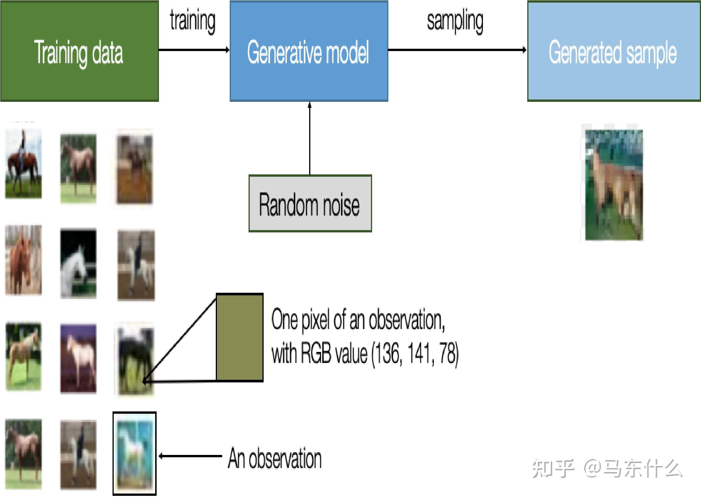 Generative Deep Learning, 2nd Edition（待续） - 知乎