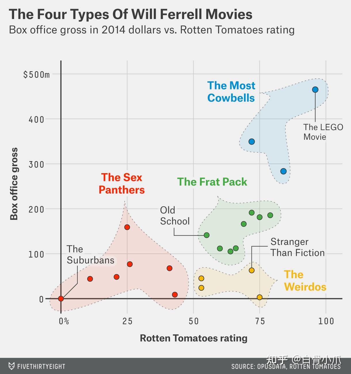Scatter plot - 散点图（上） - 知乎