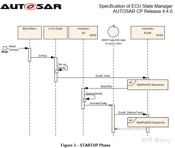MICROSAR OS：如何激活所有的Task和Alarm？ - 知乎