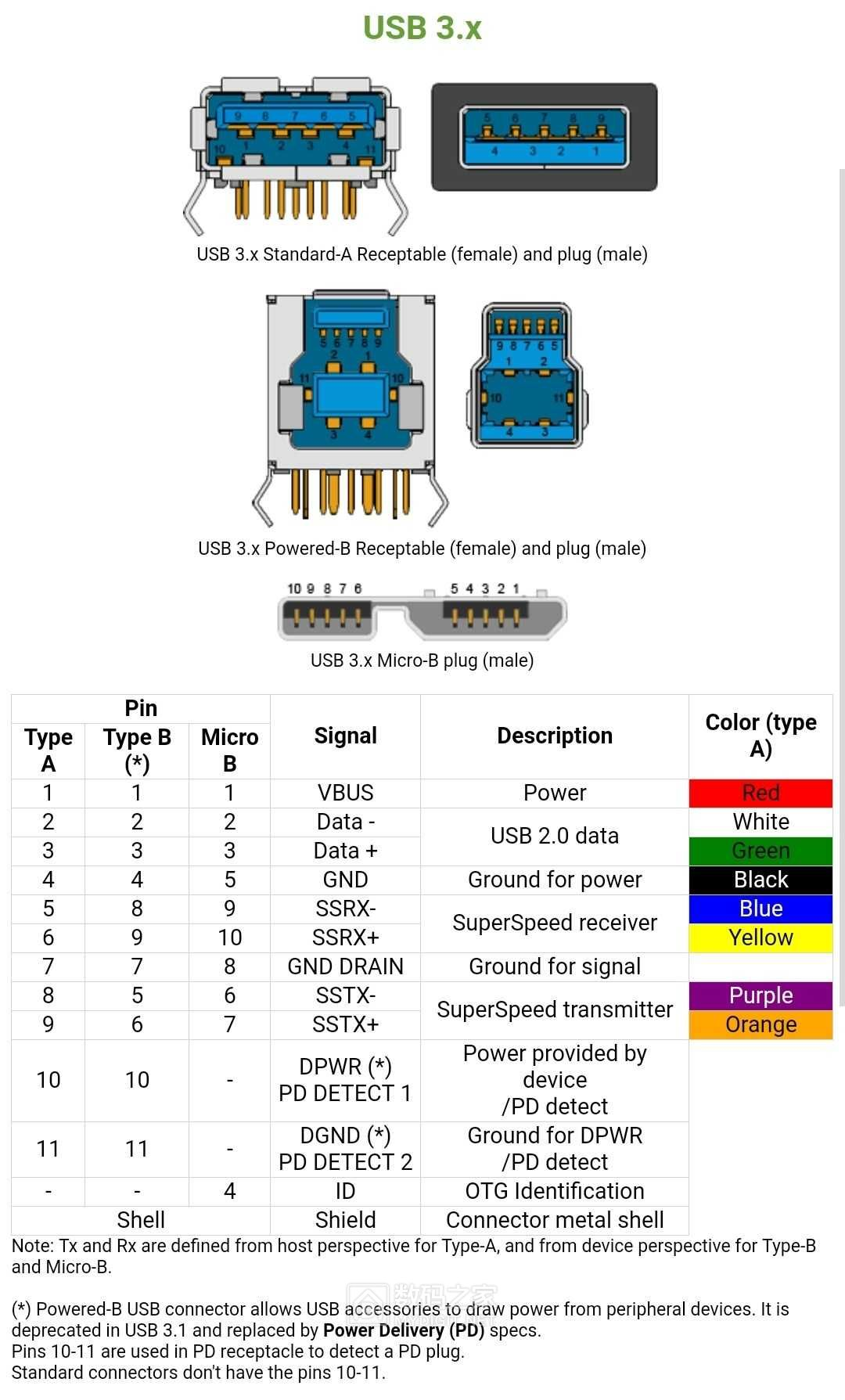 USB3.0对比USB2.0，提升了哪些？有什么区别？ - 知乎