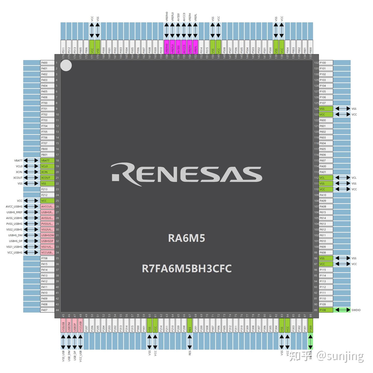 瑞萨RA系列芯片 - 知乎