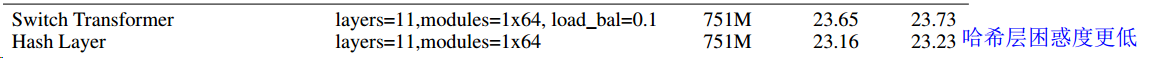 Hash Layer for Large Sparse Models笔记 - 知乎