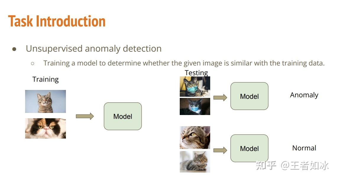 Autoencoder（李宏毅）机器学习 2023 Spring HW8 - 知乎