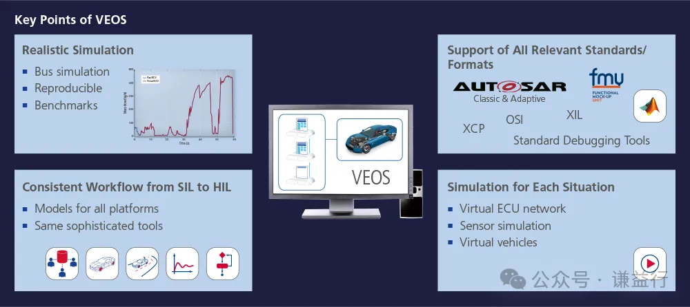 一文了解虚拟控制器（virtual ECU） - 知乎