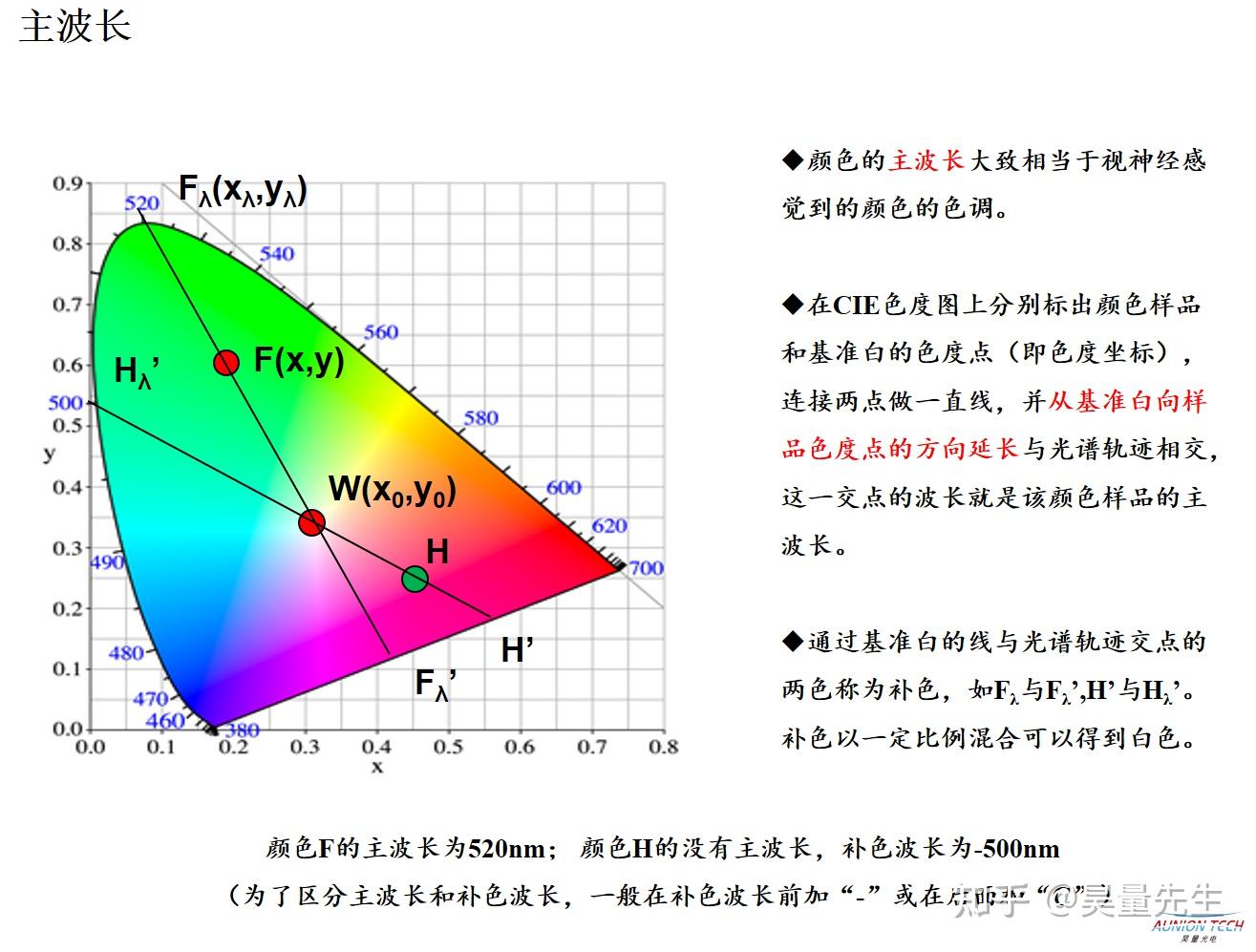 色度计与光谱仪（光谱辐照度计）的相同点与差异是什么？ - 知乎