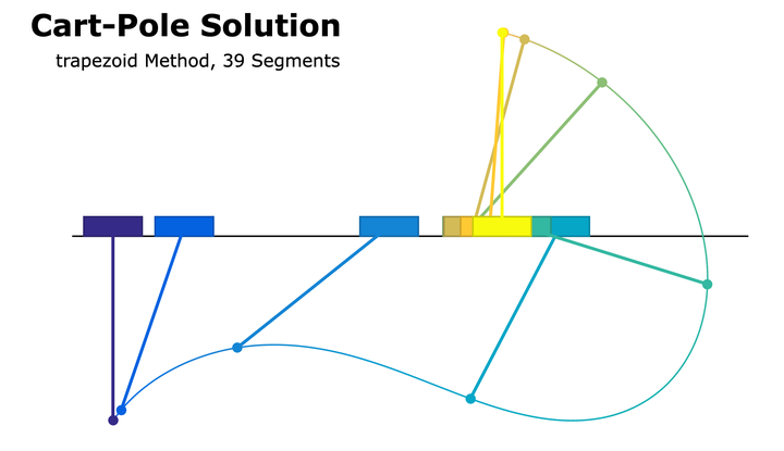 Trajectory Optimization 多种优化方法如何选择 - 知乎